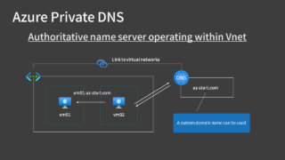 【AZ-900】What is Azure DNS? A simple explanation of how DNS works!｜AZ ...