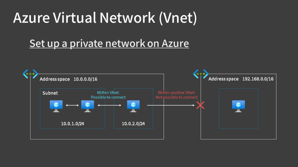 【AZ-900】What is Azure Virtual Network? Summary of basic networking services｜AZ START | Azure ...