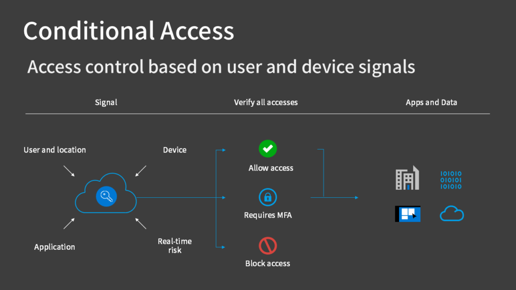 【AZ-900】Zero Trust and Defense in Depth: Key Security Concepts ...