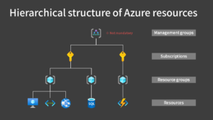 【AZ-900】Prevent Accidental Deletion with Azure Resource Locks!｜AZ START ...