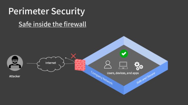【AZ-900】Zero Trust and Defense in Depth: Key Security Concepts Explained｜AZ START | Azure ...