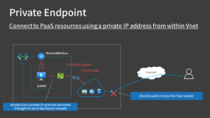 【AZ-900】Public vs. Private Endpoints: Understanding PaaS Connection ...