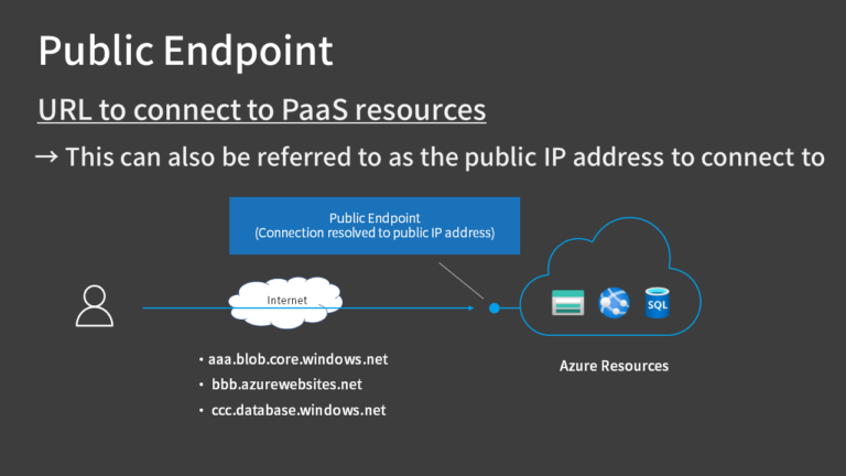 【AZ-900】Public vs. Private Endpoints: Understanding PaaS Connection ...