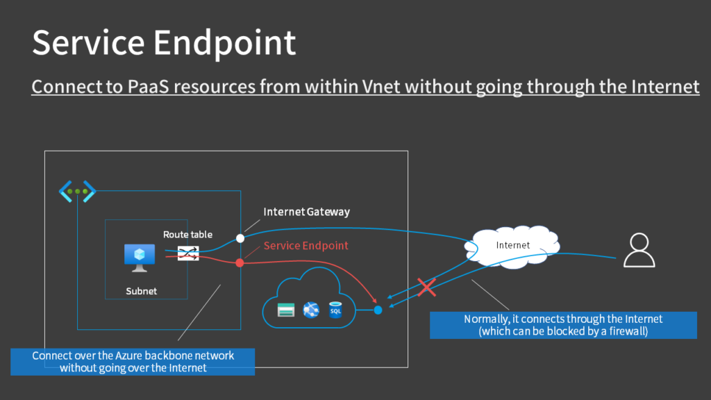 【AZ-900】Public vs. Private Endpoints: Understanding PaaS Connection Options｜AZ START | Azure ...