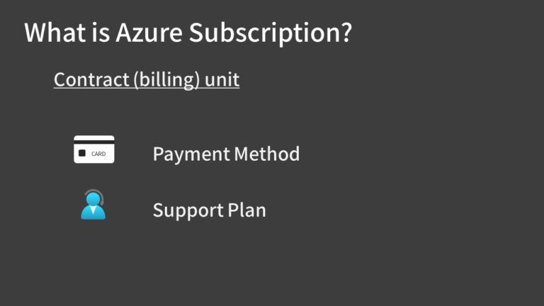 【AZ-900】Azure Management Infrastructure: Understanding Subscription ...